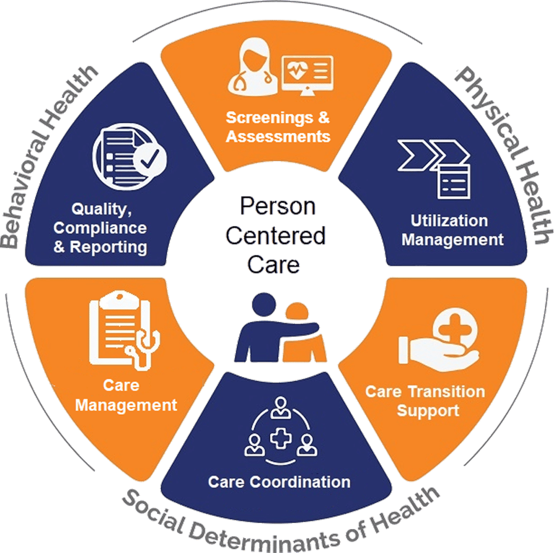 Care Management Simplified | Value-Based Care | InfoMC