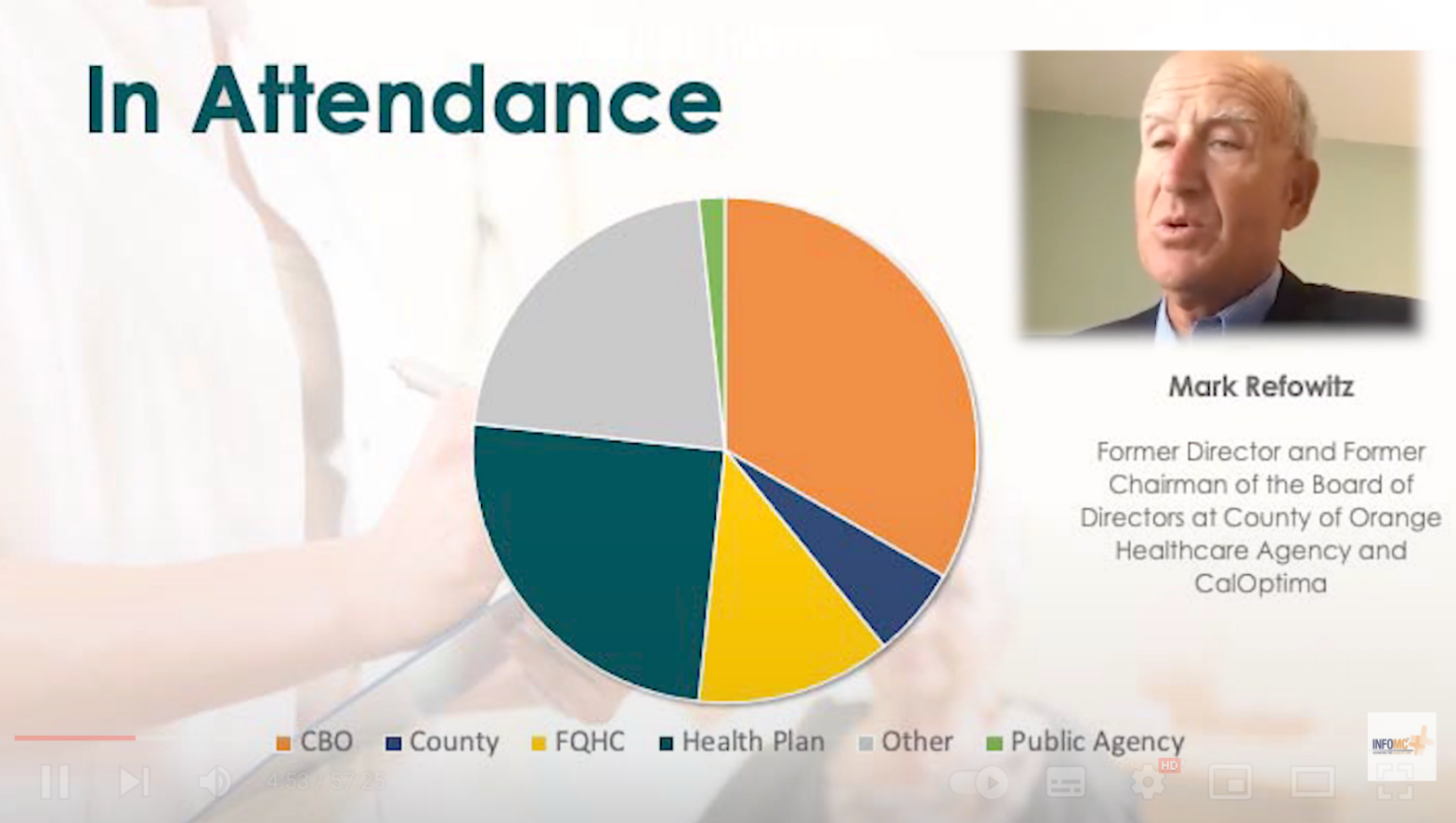 CalAIM Six Month Check-Up | InfoMC